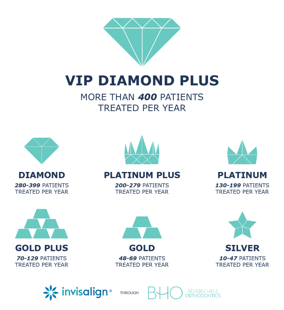 Certified Invisalign Provider In Beverly Hills - Beverly Hills Orthodontics