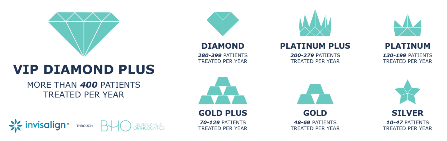 Overjet vs Overbite - The Difference and How To Correct - Beverly Hills ...